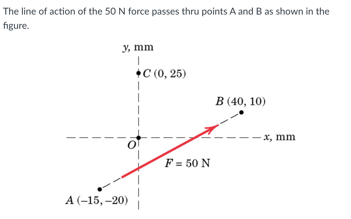Solved 1. Determine the Magnitude of the horizontal | Chegg.com