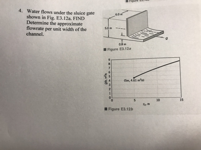 Solved Figur 4. Water flows under the sluice gate shown in | Chegg.com