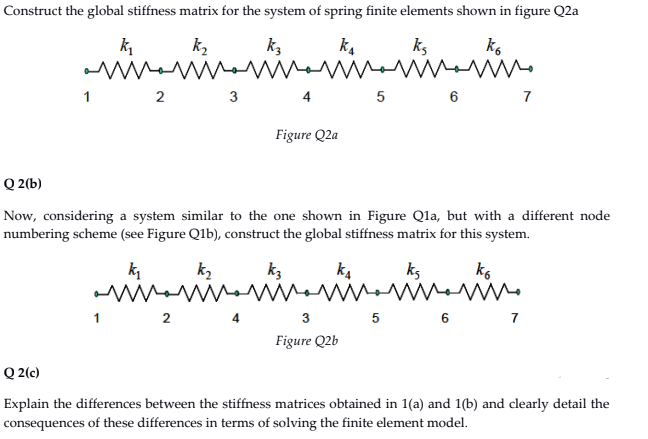 Solved Construct the global stiffness matrix for the system | Chegg.com