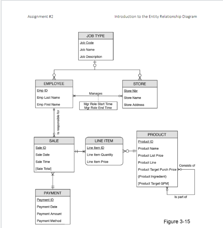 Solved 1. Use Figure 3-15 (p. 81) to answer the following | Chegg.com