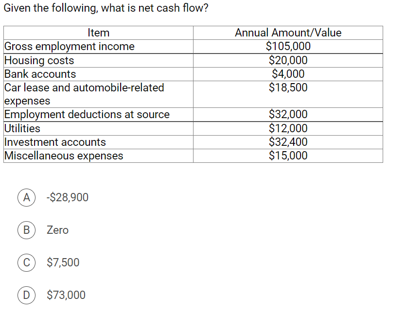 Solved Given the following, what is net cash flow? Annual | Chegg.com