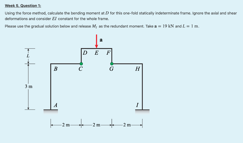 Solved Week 5, Question 1: Using the force method, calculate | Chegg.com