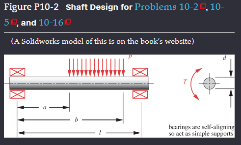 Solved 10-5. Determine the maximum deflections in torsion | Chegg.com