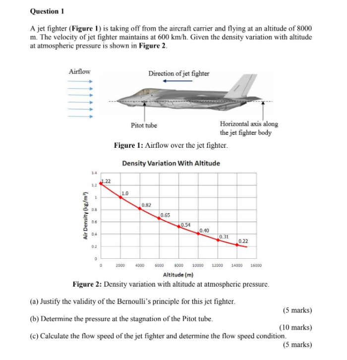 Solved Question 1 A jet fighter (Figure 1) is taking off | Chegg.com