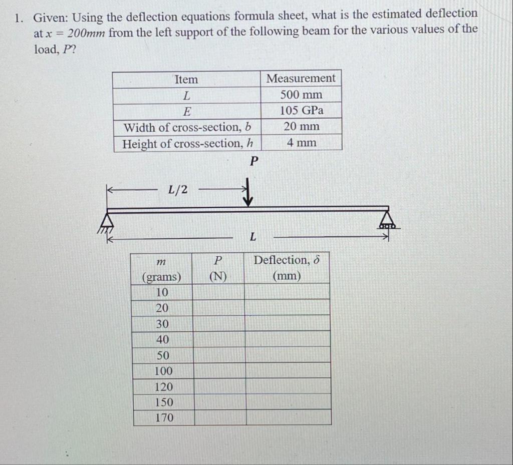 Solved 1. Given: Using the deflection equations formula | Chegg.com