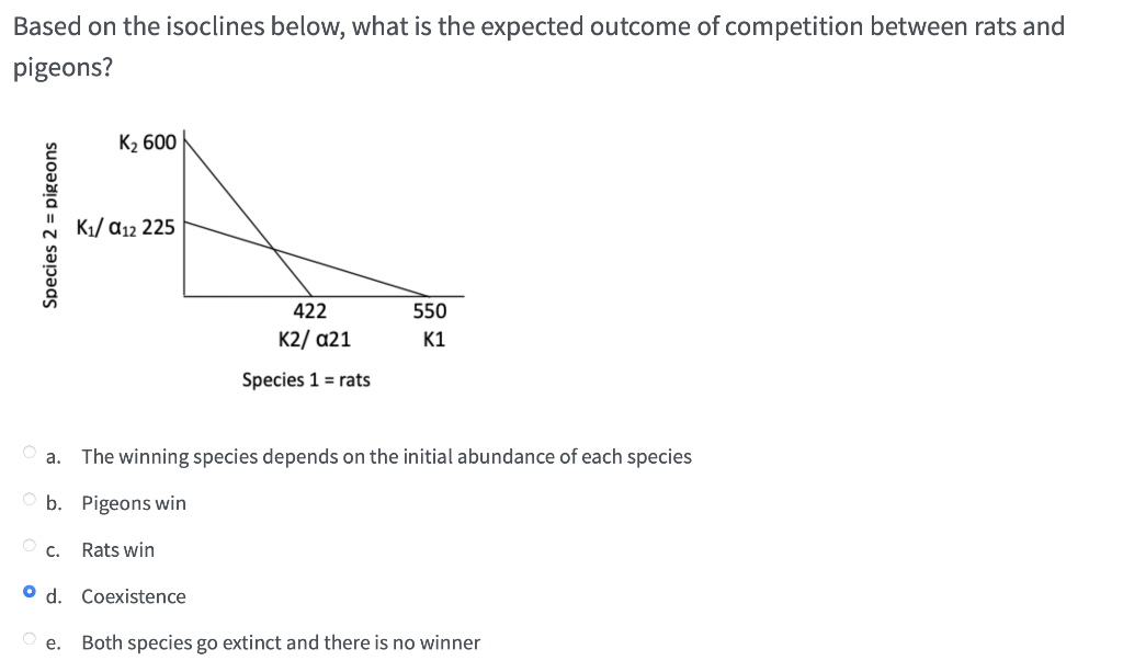 Solved Based on the isoclines below, what is the expected | Chegg.com