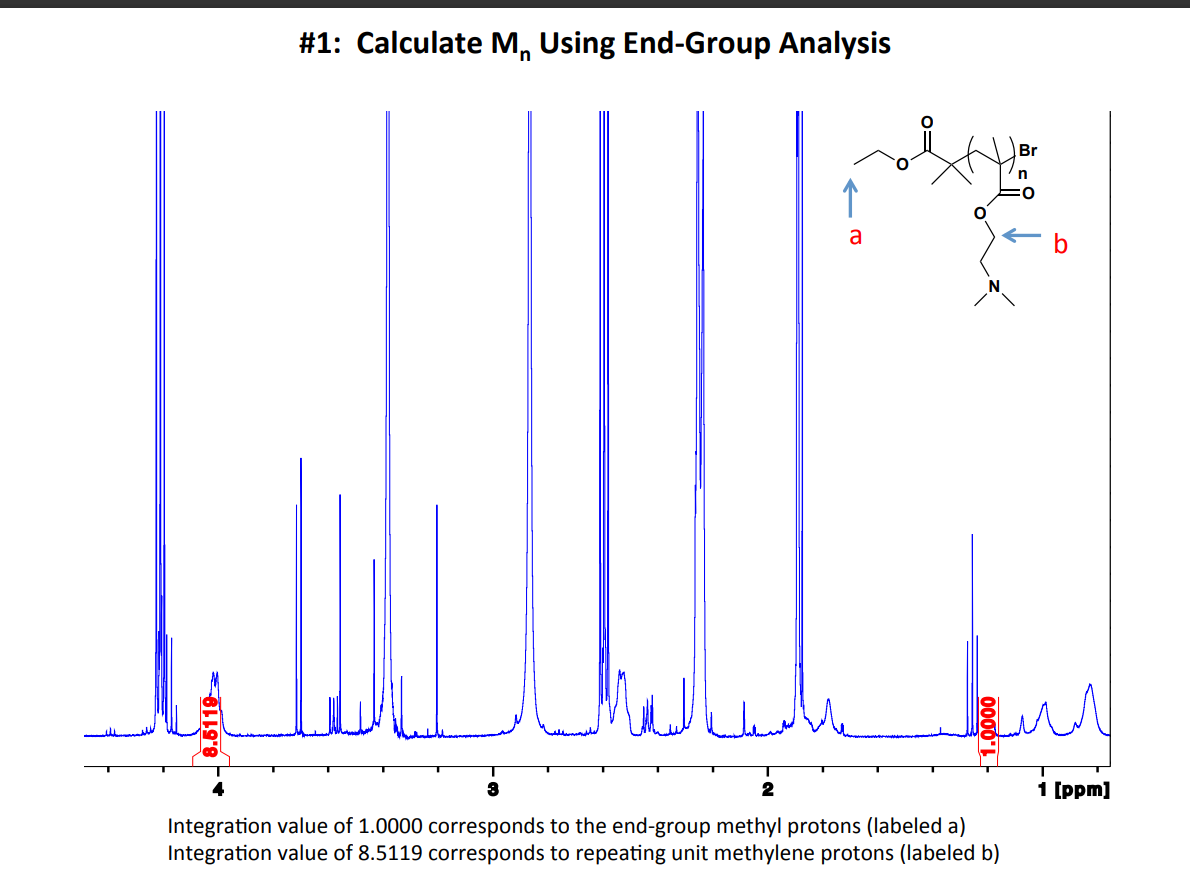 Solved #1: Calculate M, Using End-Group Analysis FO Br n a | Chegg.com