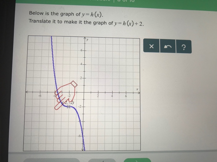 Solved Below is the graph of y-h(x) Translate it to make it | Chegg.com