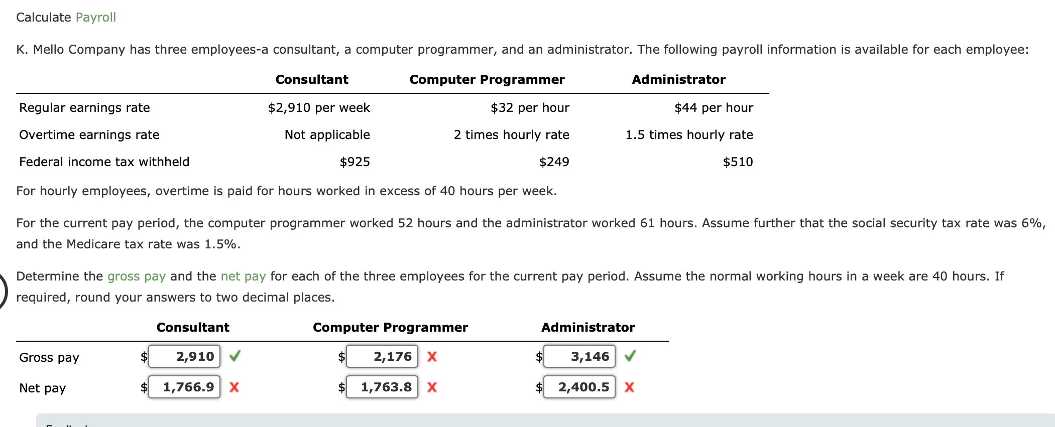 Solved For the current pay period, the computer programmer | Chegg.com
