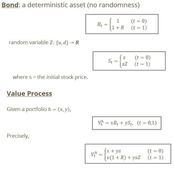 In Financial math. d : down u : up R : | Chegg.com