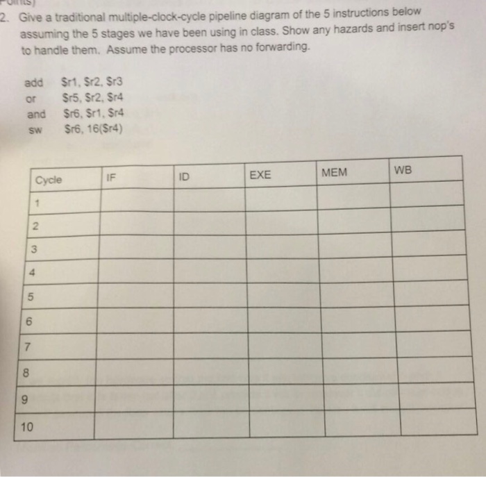 Solved Give a traditional multiple-clock-cycle pipeline | Chegg.com