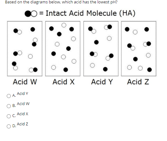 Solved Based on the diagrams below, which acid has the | Chegg.com