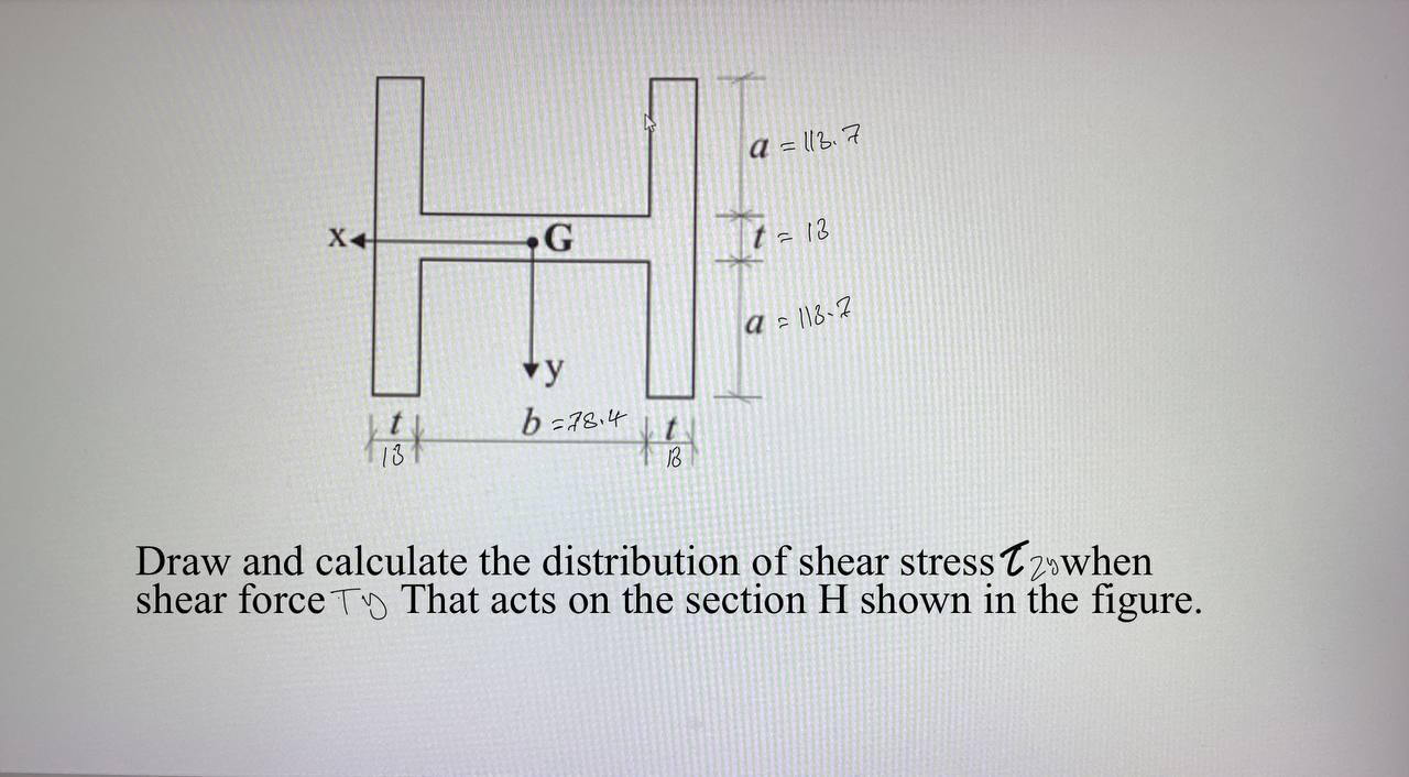 Solved Draw and calculate the distribution of shear stress | Chegg.com