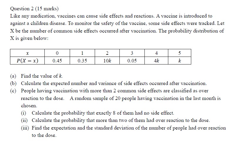 Solved Question 2 (15 marks) Like any medication, vaccines | Chegg.com