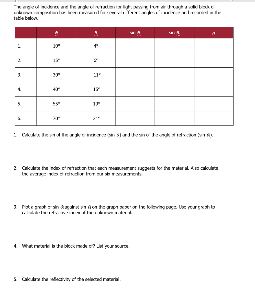 Solved 1. What was measured the critical angle for Perspex? | Chegg.com