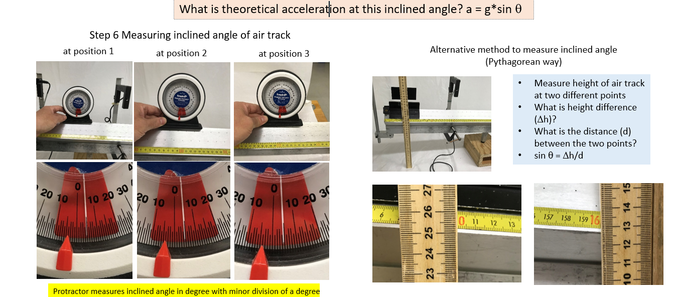 Solved What is theoretical acceleration at this inclined | Chegg.com