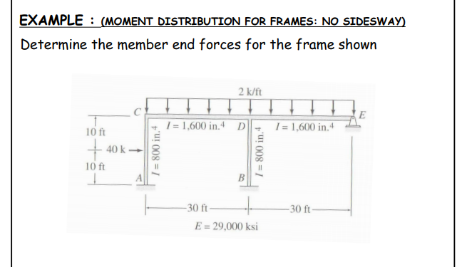Solved EXAMPLE : (MOMENT DISTRIBUTION FOR FRAMES: NO | Chegg.com