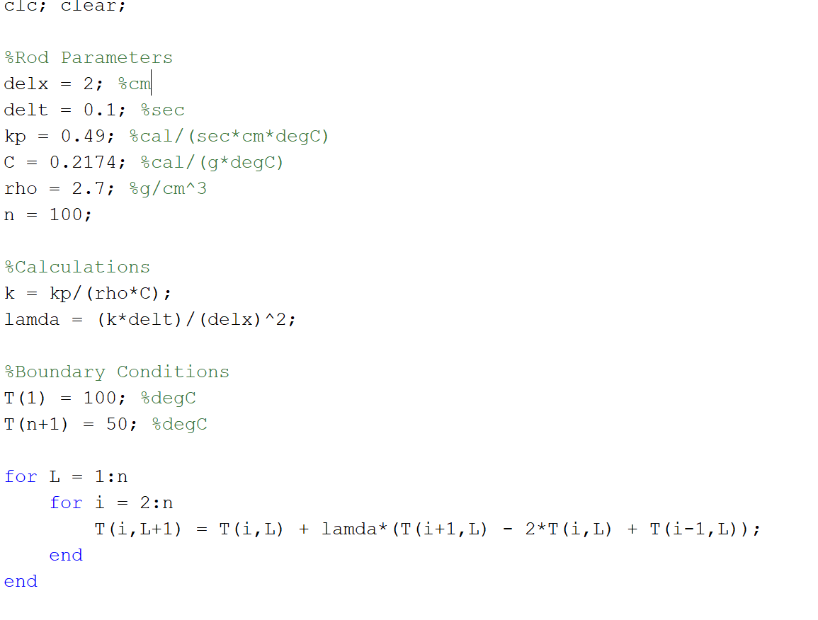 QUESTION 3: Continue the work done in class for the | Chegg.com