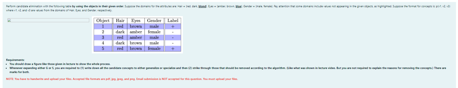 Perform candidate elimination with the following | Chegg.com