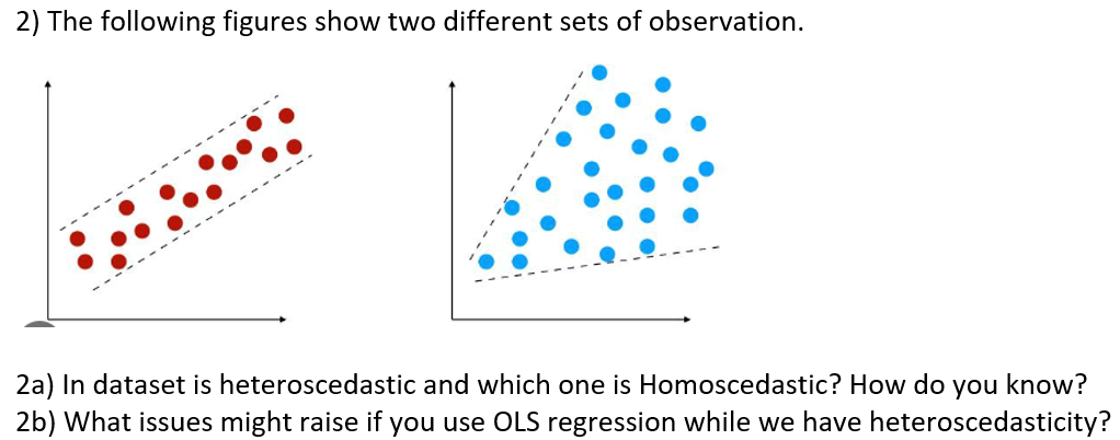 Solved 2) The following figures show two different sets of | Chegg.com