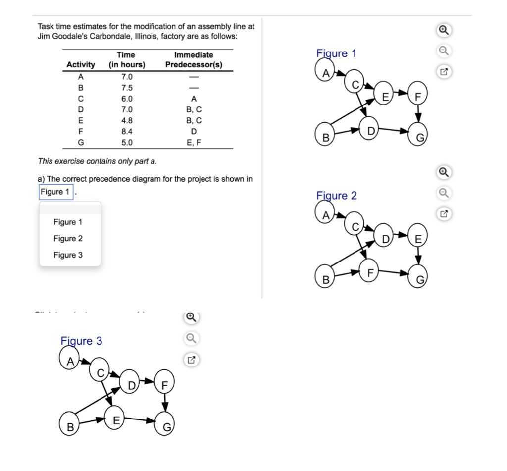 Solved Task time estimates for the modification of an | Chegg.com