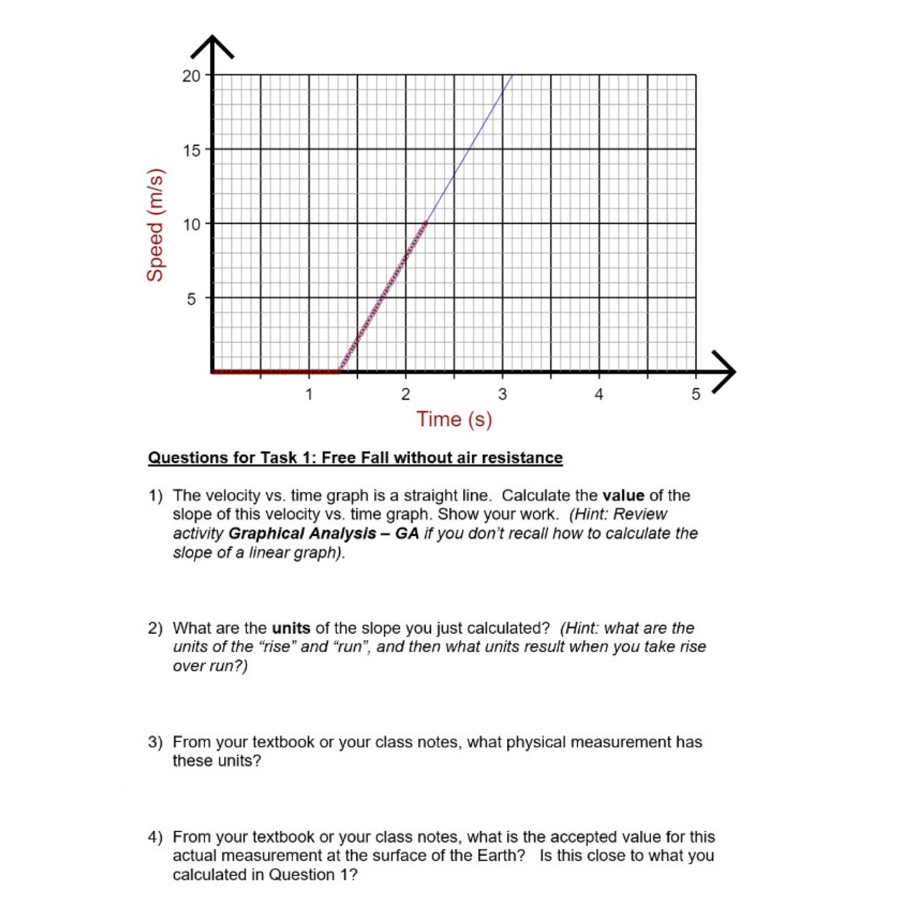 Solved 1) The velocity vs. time graph is a straight line. | Chegg.com