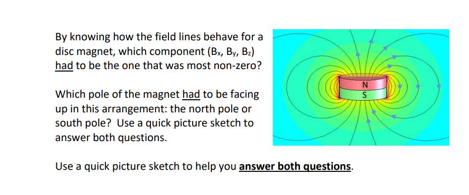 Solved 1. A disc magnet and the iOlab are set up in the | Chegg.com