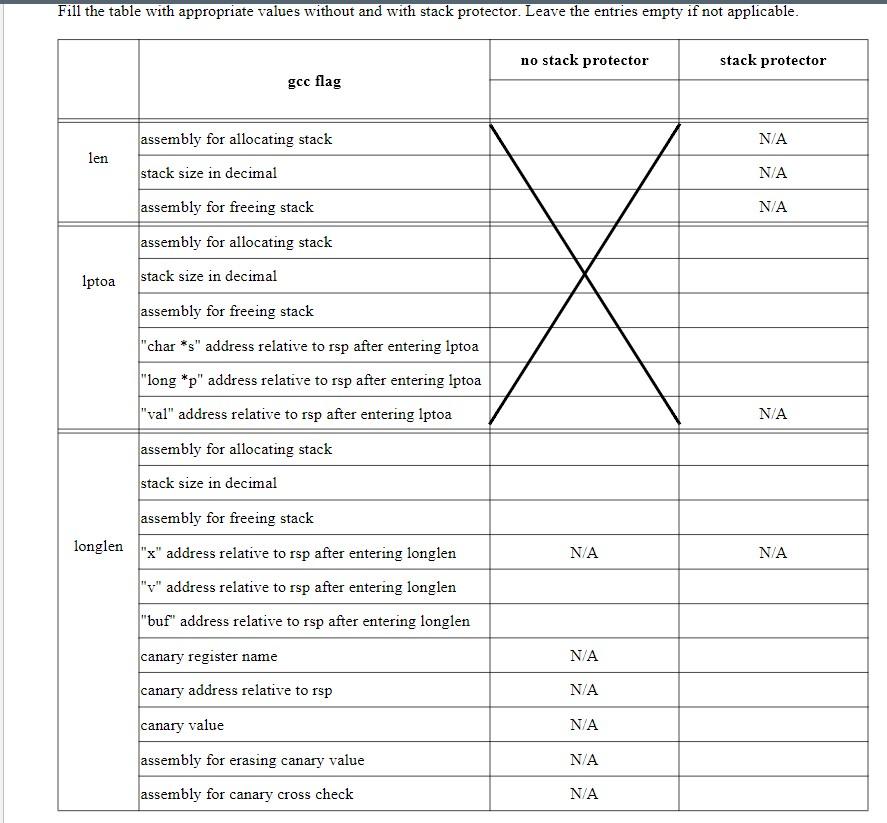 Problem 2 on Stack Overflow (22 points): The C code | Chegg.com