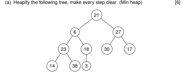 Solved (a) Heapify the following tree, make every step | Chegg.com