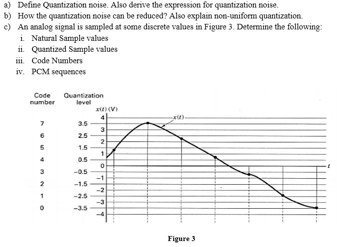 Solved a) Define Quantization noise. Also derive the | Chegg.com Solved a) Define Quantization noise. Also derive the | Chegg.com