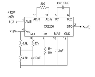 Solved Locate the carrier frequency of the AM modulation | Chegg.com