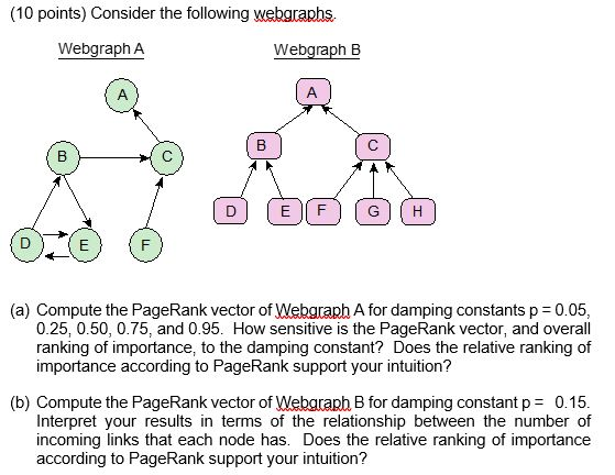 (10 points) Consider the following webgraphs Webgraph | Chegg.com