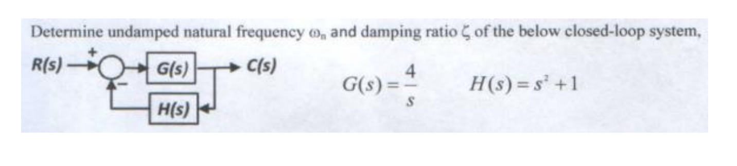 Solved Determine undamped natural frequency 0, and damping | Chegg.com