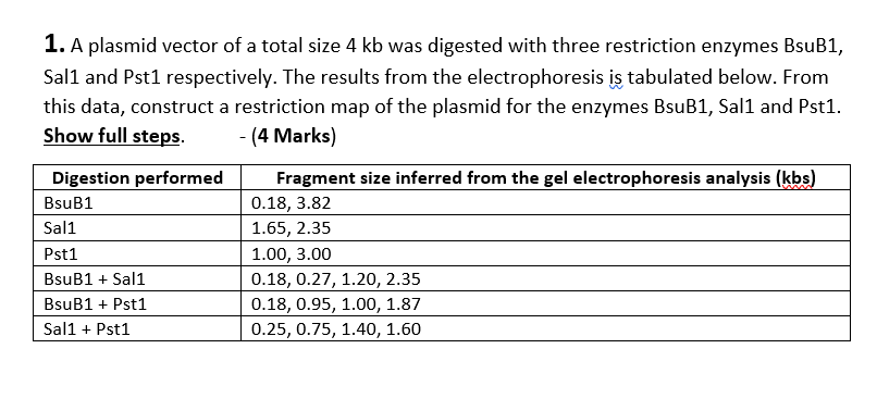 Solved 1. A plasmid vector of a total size 4 kb was digested | Chegg.com