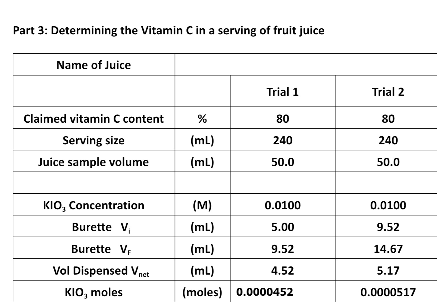 Solved 1. FRUIT JUICE: Use the average vitamin C mass (mg) | Chegg.com