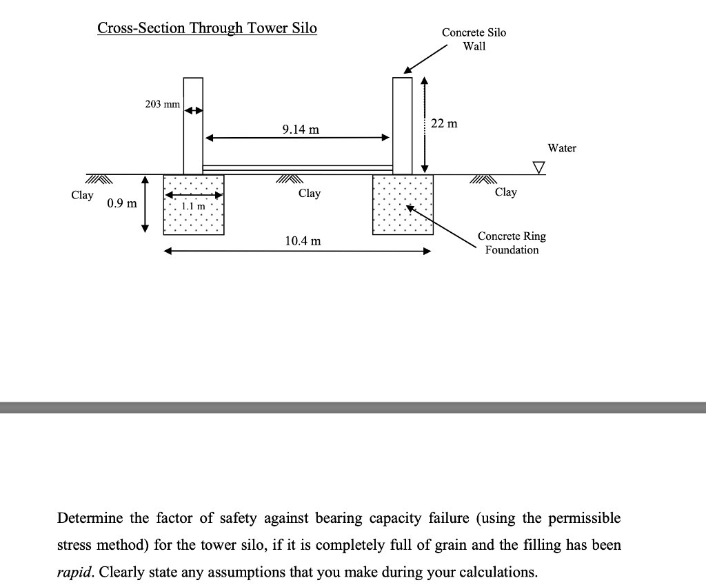 Solved A circular tower grain silo is built on a concrete | Chegg.com