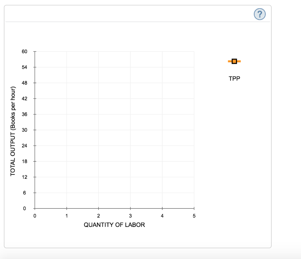 Solved 1. Total, average, and marginal physical product | Chegg.com