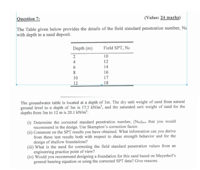 Solved The Table given below provides the details of the | Chegg.com