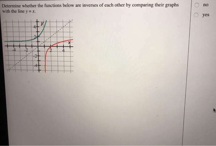 Solved Determine whether the functions below are inverses of | Chegg.com