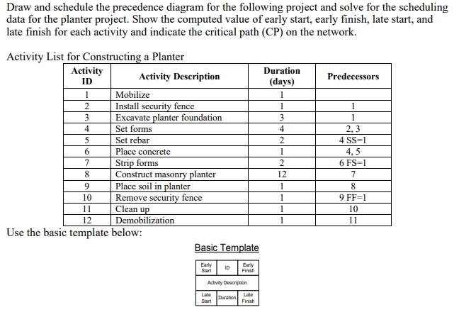 Solved Draw and schedule the precedence diagram for the | Chegg.com