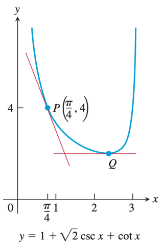 Solved Find the equation of the horizontal tangent to the | Chegg.com