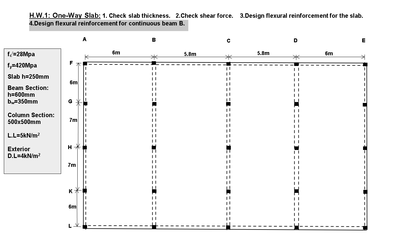 H.W.1: One-Way Slab: 1. Check slab thickness. 2. | Chegg.com