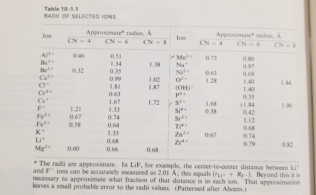 10-3.3 The chemical formula for magnetite, the | Chegg.com