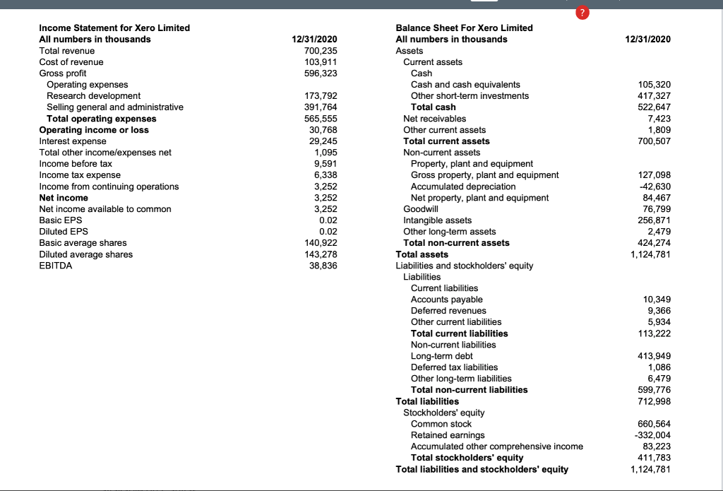 Balance Sheet For Xero Limited All numbers in | Chegg.com