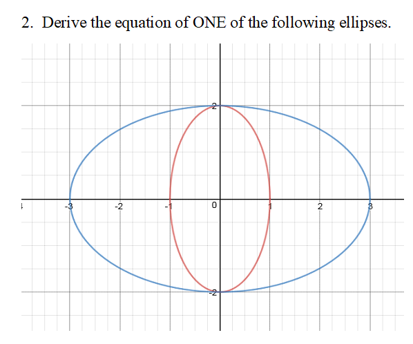 Solved 2. Derive the equation of ONE of the following | Chegg.com