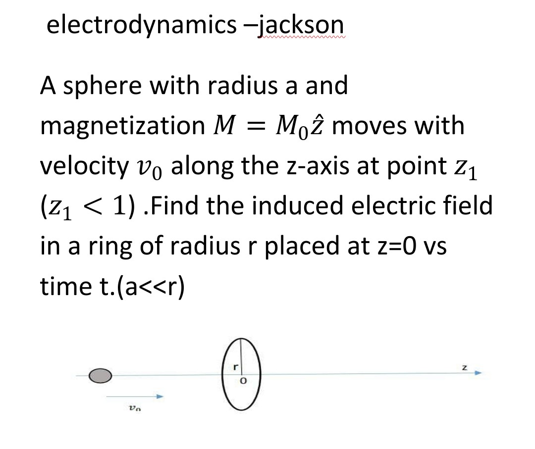 Solved electrodynamics -jackson = A sphere with radius a and | Chegg.com