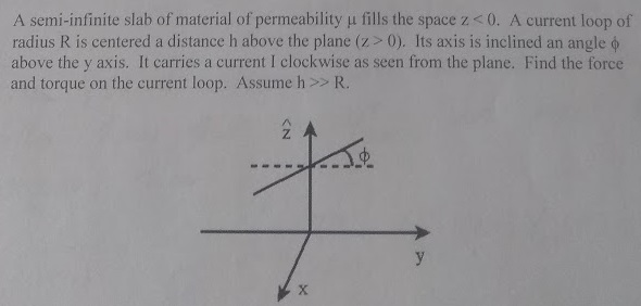 A semi-infinite slab of material of permeability | Chegg.com