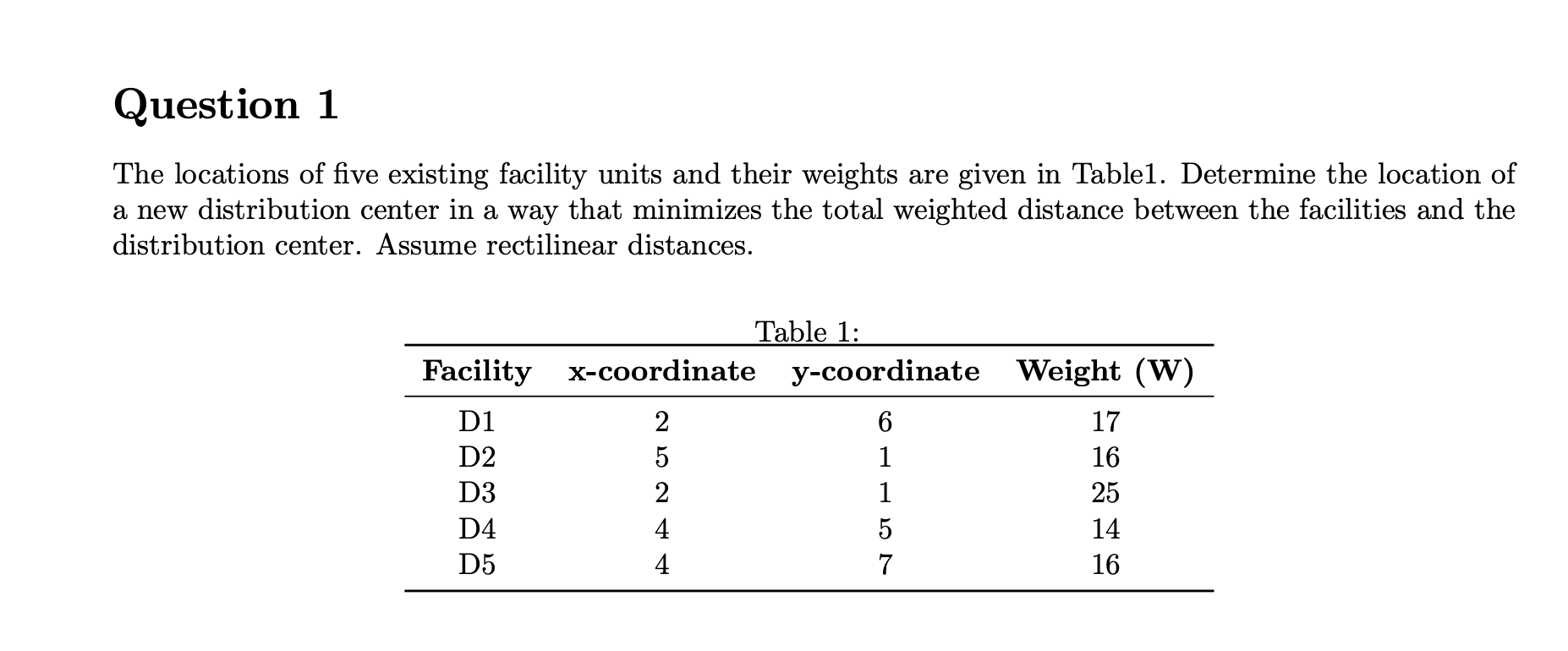 Solved Question 1The locations of five existing facility | Chegg.com