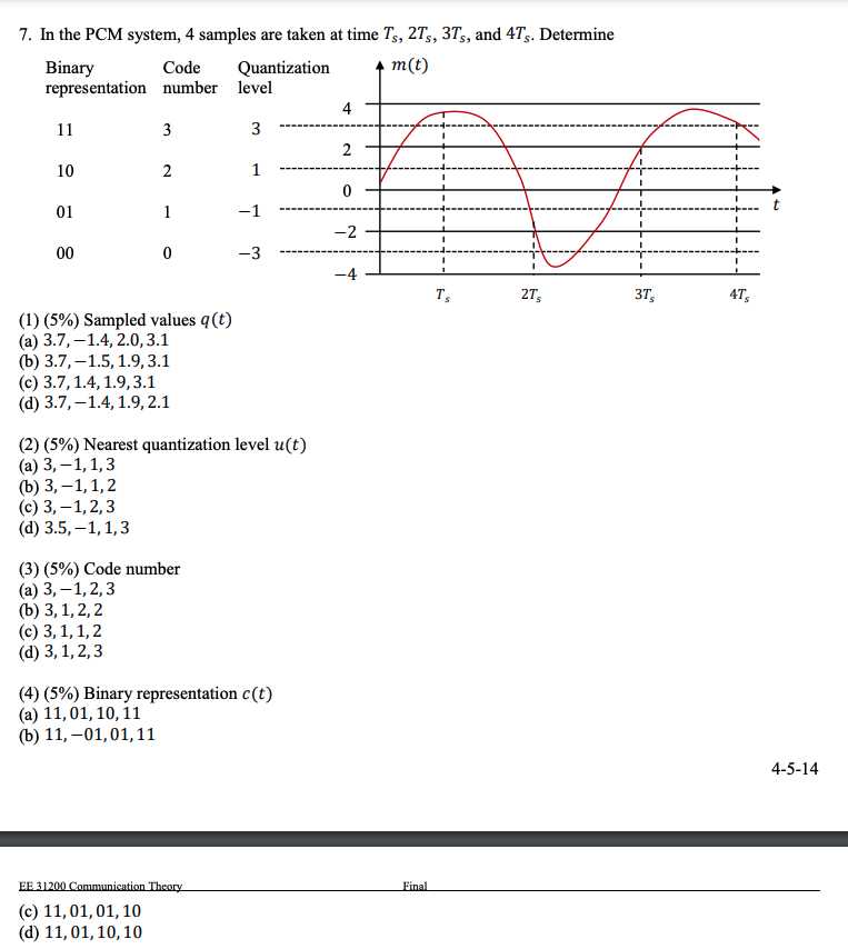 Solved 7. In the PCM system, 4 samples are taken at time Ts, | Chegg.com