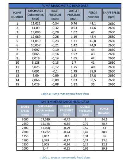 Solved Calculate and fill in all the spaces in the | Chegg.com
